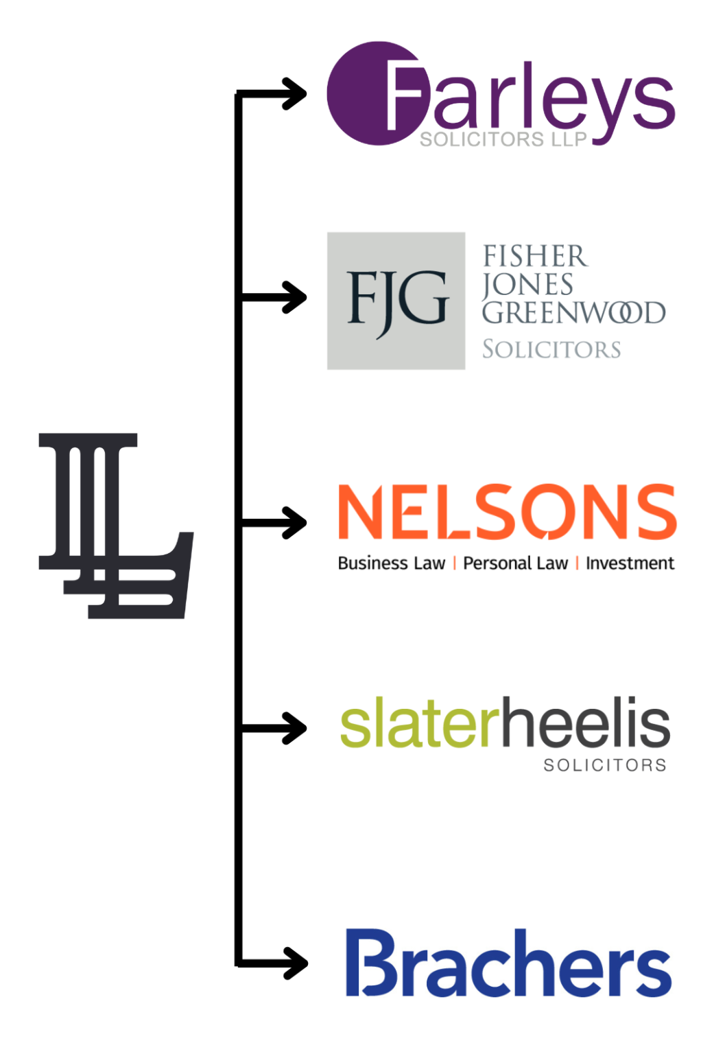 Lawfront l A National Group of Leading Regional Law Firms